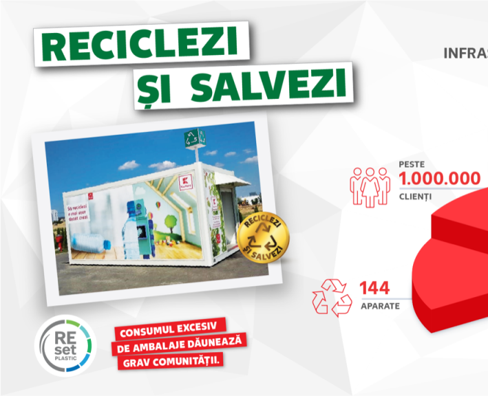 Kaufland România - primul retailer cu o infrastructură de automate de ...